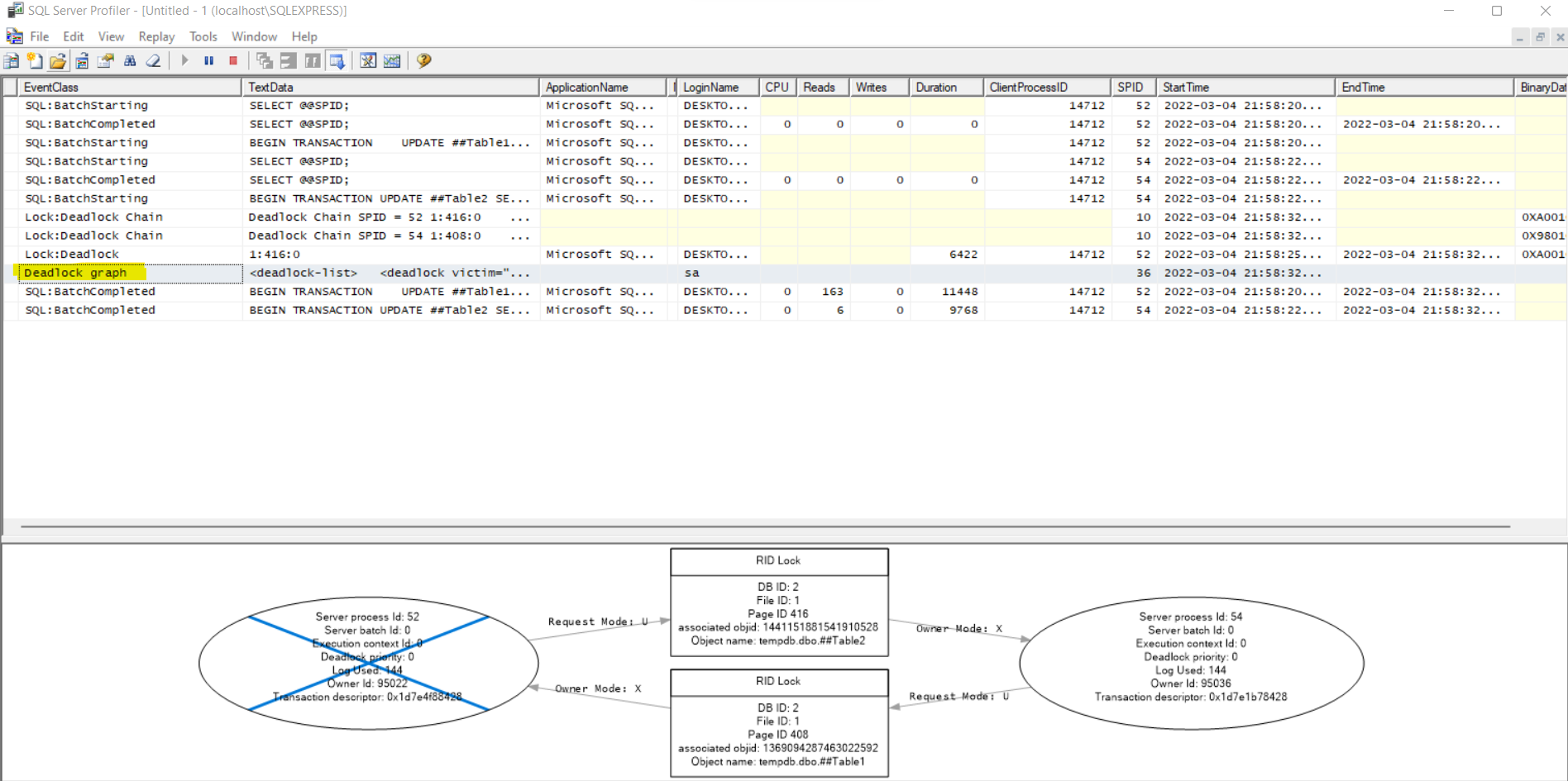 Trace And Detect A Deadlock With Sql Server Profiler Sharepointcafenet
